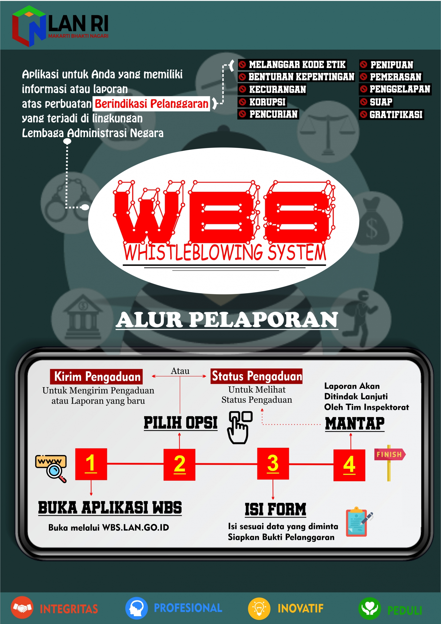 Sistem Informasi Whistle Blowing System dapat diakses pada laman wbs ...