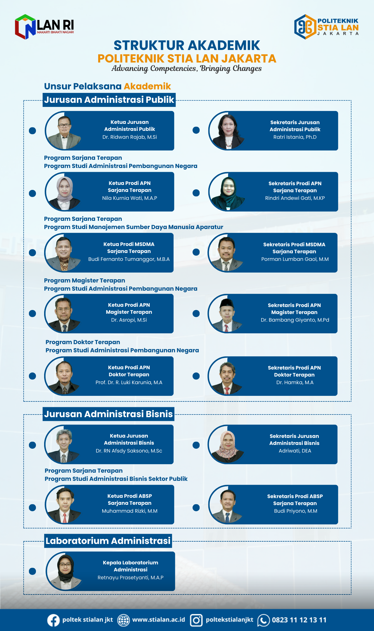 ACADEMIC STRUCTURE – Politeknik STIA LAN Jakarta